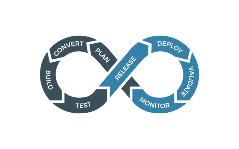 Modernization Lifecycle Platform | Synchrony Systems