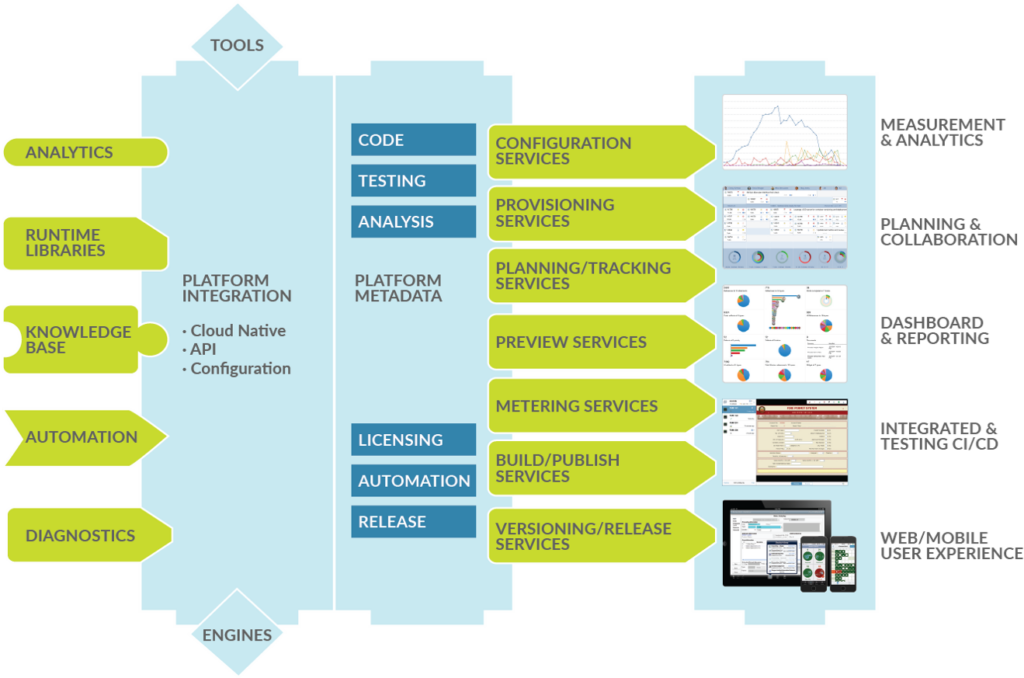 Modernization Lifecycle Platform | Synchrony Systems