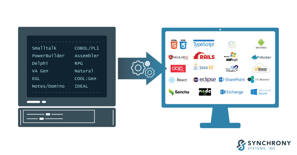 Application Modernization | Synchrony Systems