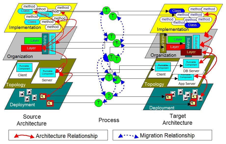 How to Prepare for Application Modernizations | Synchrony Systems