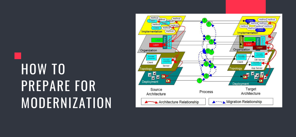 How to Prepare for Application Modernizations | Synchrony Systems