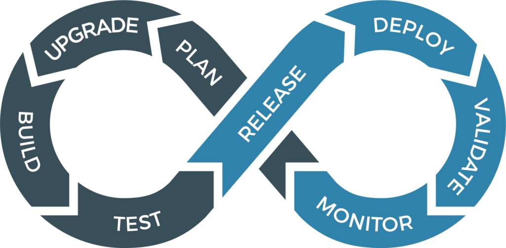 Continuous Modernization | Synchrony Systems