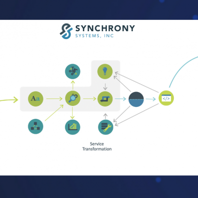 Modernization Insights Blog | Synchrony Systems