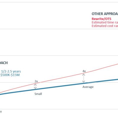 Modernization Insights Blog | Synchrony Systems
