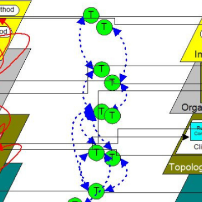 Modernization Insights Blog | Synchrony Systems